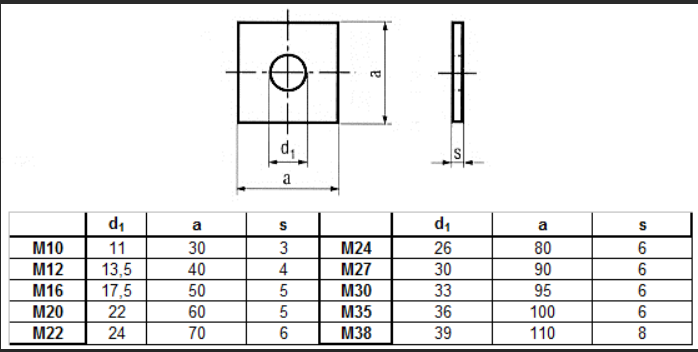 Vierkantscheiben DIN 436